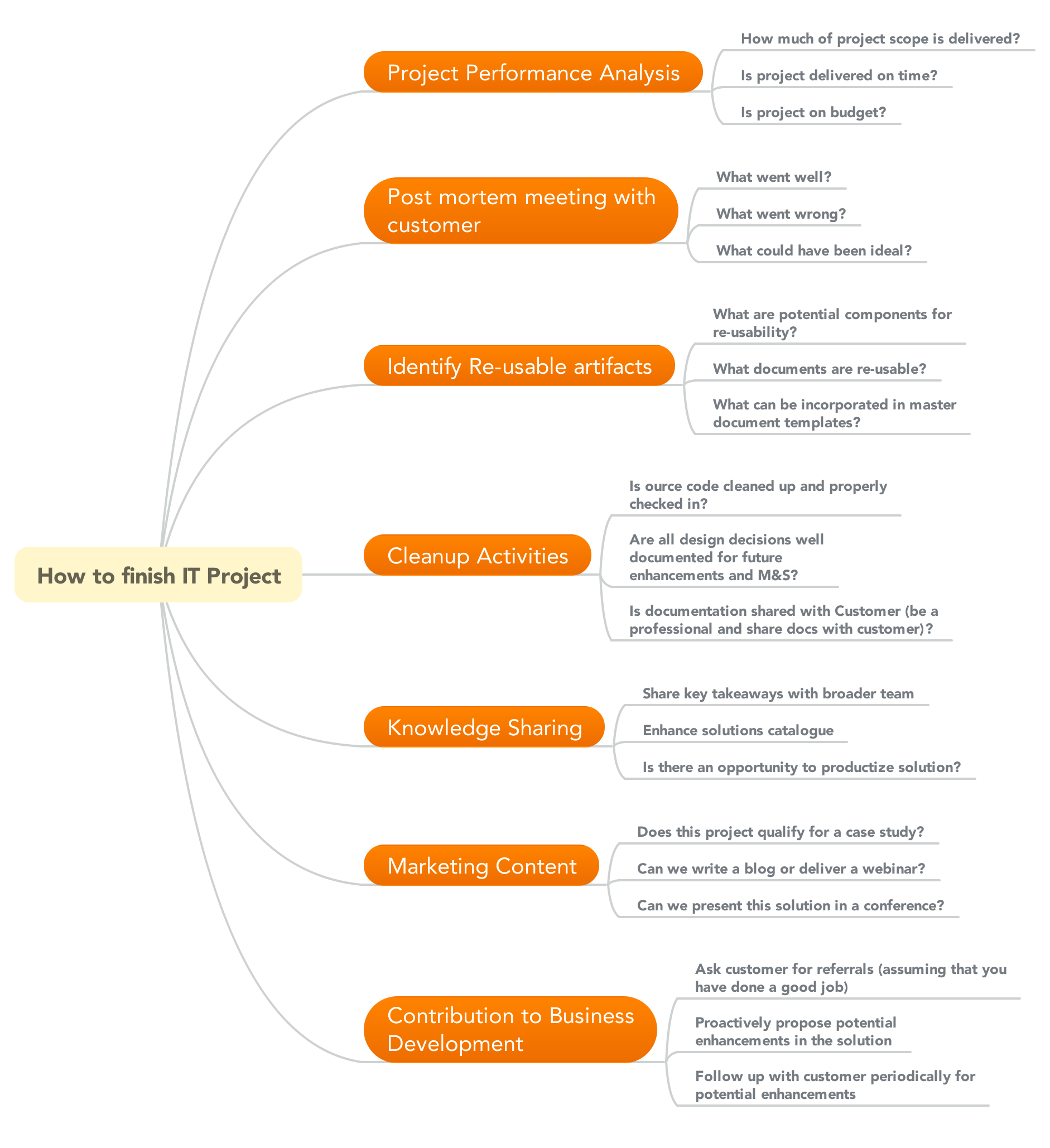 How to finish IT projects? | Saeed Ahmad
